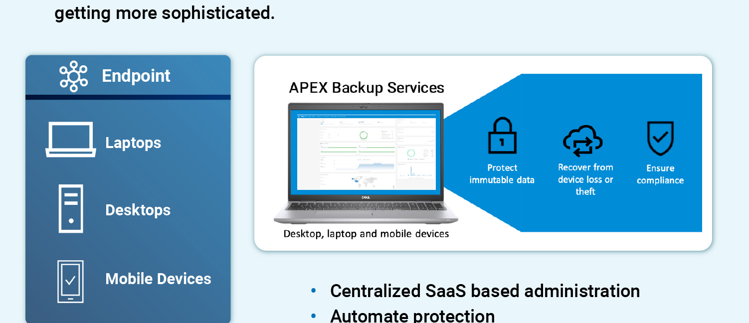 APEX Backup Services for Endpoints