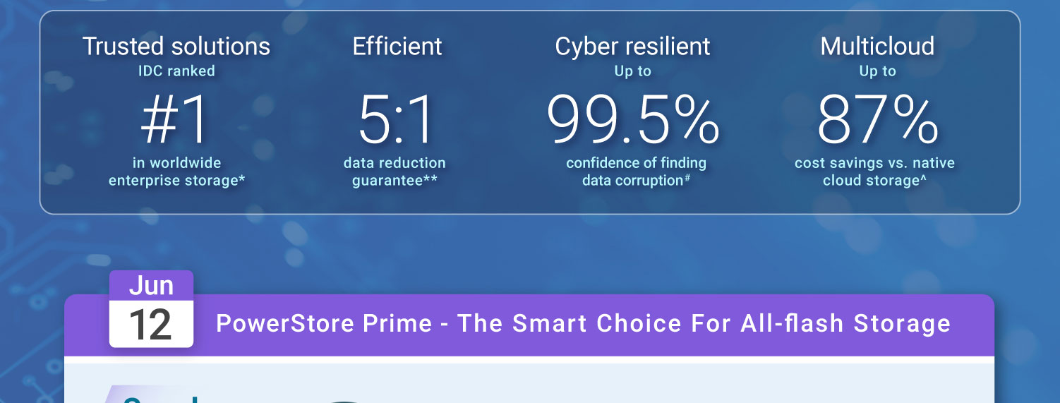 Invitation - Dell Technologies Webinar: Power Your Innovation with ...